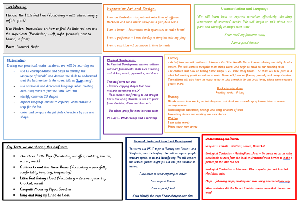 Fulbourn Primary School - Curriculum